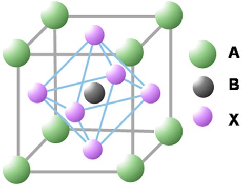 Photodetectors Based On Inorganic Halide Perovskites Materials And Devices