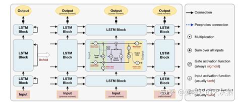 路径规划 基于ais数据的船舶轨迹预测 知乎