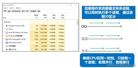 Java的高级篇 多线程java 多线程高级 Csdn博客
