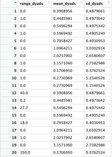 r range problems needed to solve stack overflow