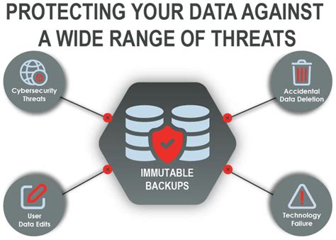 Immutable Backups The Missing Piece Of Your Disaster Recovery Plan