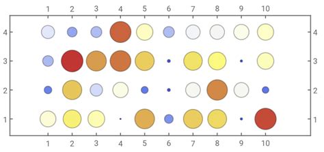 Plotting How To Make A Matrix Heatmap With Circles Instead Of Squares