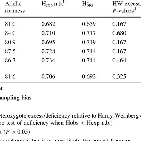 Mean Log Likelihood Scores As A Function Of The Number Of Genetic