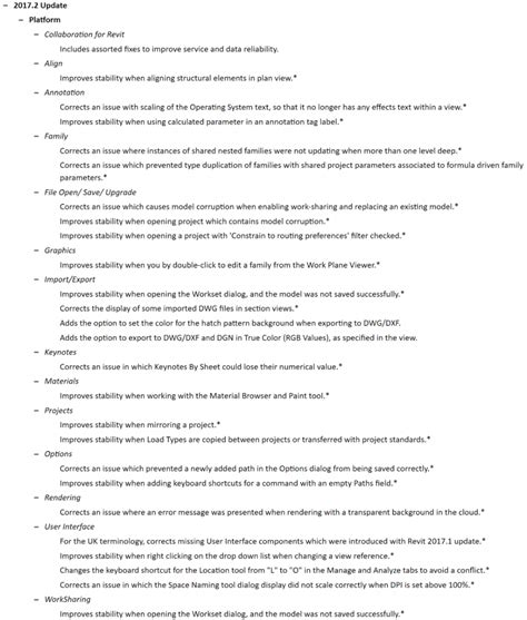 Autodesk Revit 20172 Update Download Link What Revit Wants