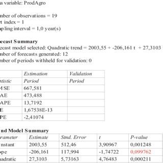 General Analysis Of Forecasting Models Download Scientific Diagram