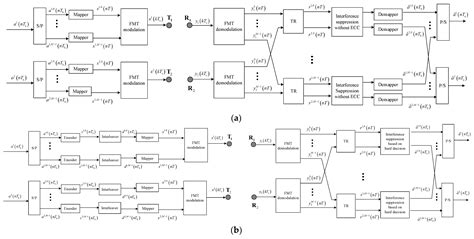 Multiple Input Multiple Output Filtered Multitone Time Reversal Acoustic Communications Using