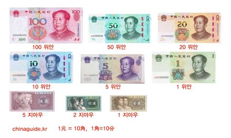 중국의 화폐 여행준비 차이나 가이드