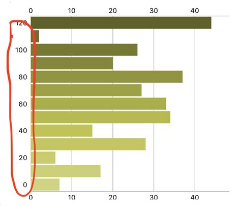 Custom Text Axis X Horizontal Bar Chart · Issue 2726 · Chartsorg