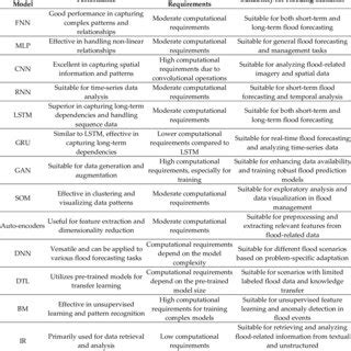 A Detailed Comparison Of DL Models Download Scientific Diagram