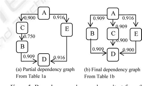 Figure 1 From An Incremental Process Mining Algorithm Semantic Scholar