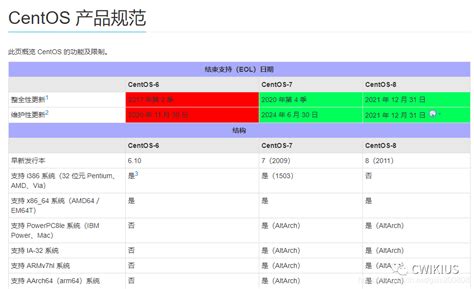 都 了还在用 CentOS 吗 知乎