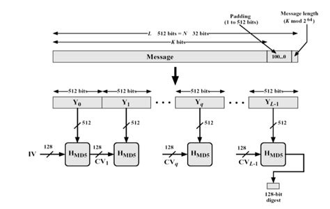 Md5算法的java实现md5 算法 Java Csdn博客