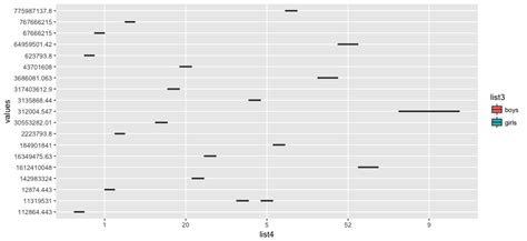 R How To Make A Boxplot With Significant Differences Between Two Groups Stack Overflow