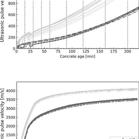 And B Ultrasonic Pulse Velocity Measurements For The Printed Concrete Download Scientific