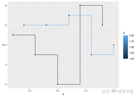 如何自定义ggplot2绘图系统的函数（4）—— Panel和 Group方法的区别 知乎