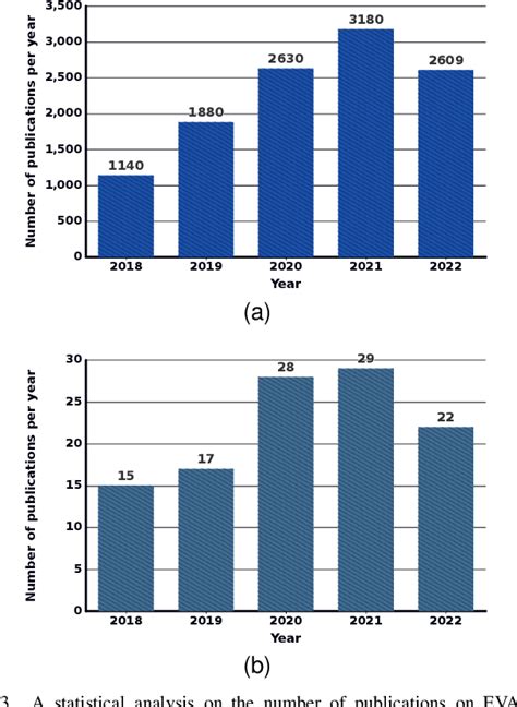 Figure 3 From Deep Learning Driven Edge Video Analytics A Survey Semantic Scholar
