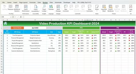 Video Production Kpi Dashboard In Excel Pk An Excel Expert