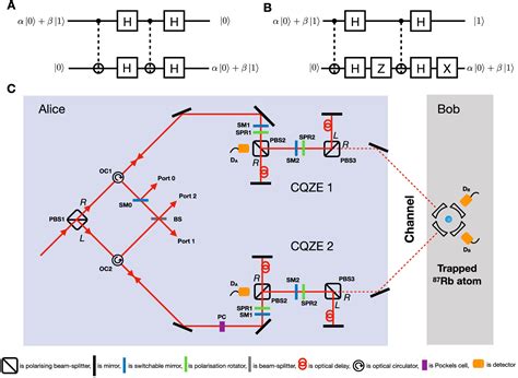 Sci Counterportation Quantum Breakthrough Paves Way For World First Experimental Wormhole