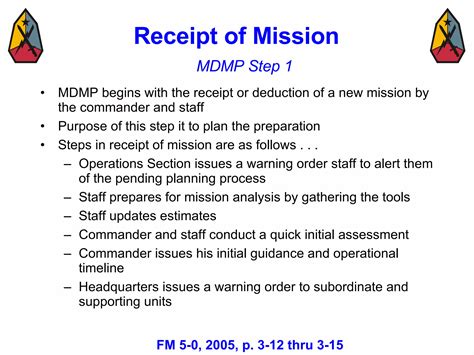 Military Decision Making Process Mar 08 1 PPT