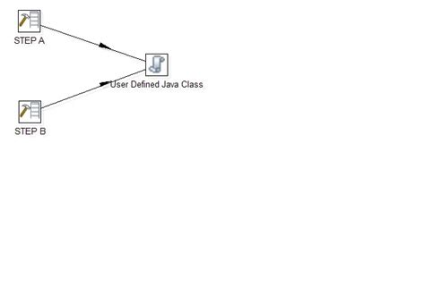 Pentaho Kettle Collector For Rows With Different Metadata Stack