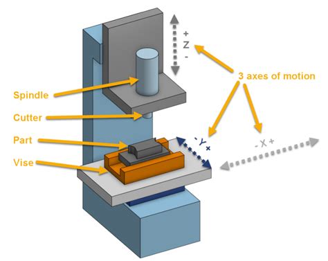 CNC Machining 101 Onshape