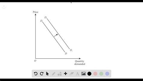⏩solveda Rise In Expected Future Prices Shifts Todays Supply Curve