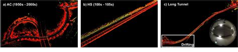 figure 14 from gnss multisensor fusion using continuous time factor graph optimization for