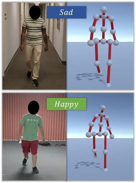 Social Perception Of Pedestrians And Virtual Agents Using Movement Features