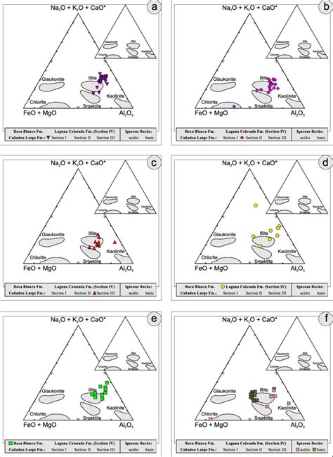 Geochemical Sediment Classification Of El Tranquilo Sediments And