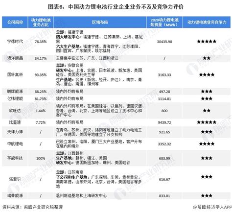 2021中国动力锂电池行业竞争格局分析 Ofweek锂电网