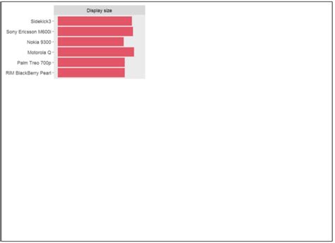 r ggplot2 how to force the number of facets with too few plots