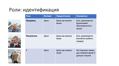 Роли чеклисты проекты и как их обсуждать