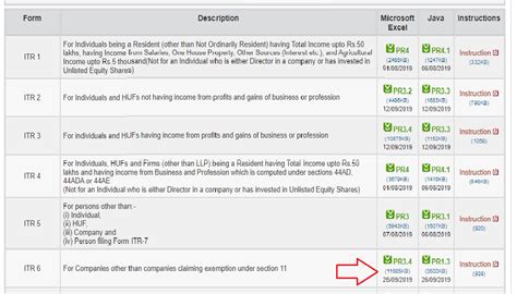 ITR 6 Modified Just Before Return Filing Due Date Taxontips