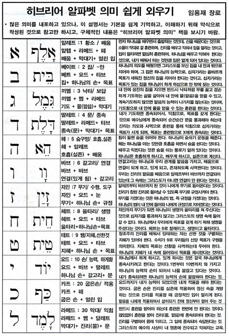 히브리어 알파벳 쉽게 외우는 방법 네이버 블로그