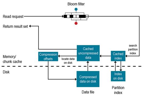 cassandraのcrudを完全に理解した nosql qiita