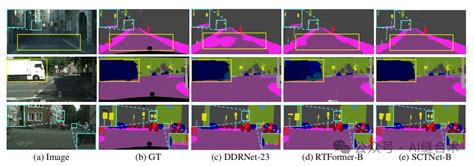 【aaai 2024】即插即用，conv Former注意力模块，用卷积实现transformer效果！convformer Csdn博客