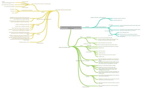 Chapter 9 Interaction Oriented Software Architectures Chapter 9