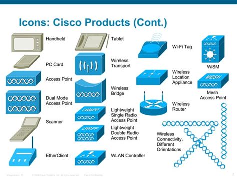 Cisco Network Icon Library PPT