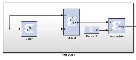 What S The Conversion Of This Equation In VHDL