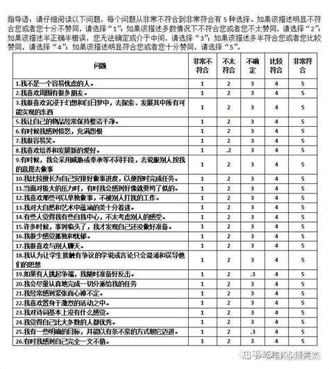 大学生人格健康量表 Upi ，心理咨询师应对来访者的利器！ 知乎