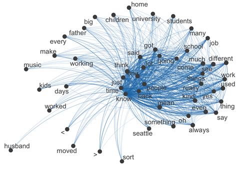 Text As Data Fall Post