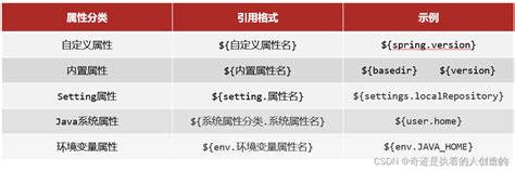 02 Maven高级 分模块开发、依赖传递、聚合、继承（springboot的部分底层原理）、多模块开发环境切换、nexus私服搭建与使用mb632819641cdf1的技术博客51cto博客