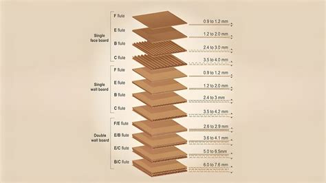Cardboard Thickness Guide Choosing The Best For Packaging