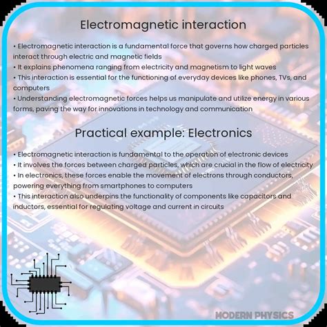 Electromagnetic Interaction Basics And Importance