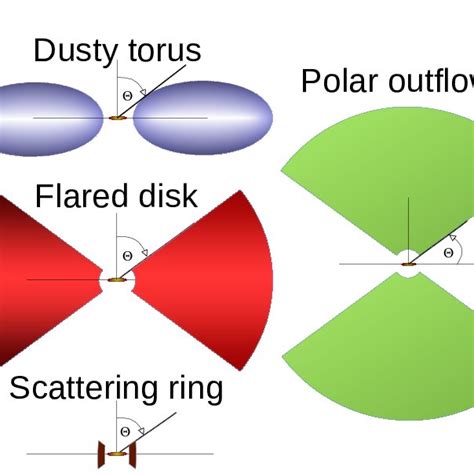 Electric Field Pattern On Te11 Modes In A Circular Waveguide With Download Scientific Diagram