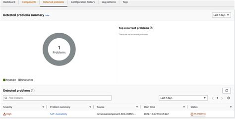 Monitor Sap Applications Using Amazon Cloudwatch Application Insights