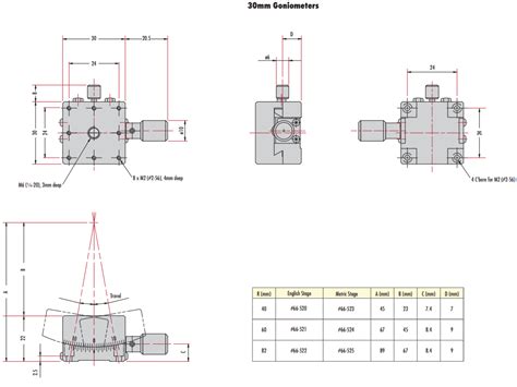 Goniometer Radius At Abbey Bracy Blog