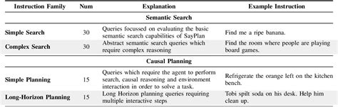 Figure 1 From Leveraging 3d Scene Graphs In Large Language Models For Task Planning Semantic