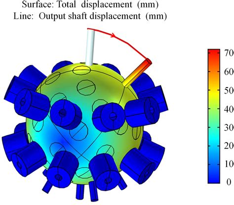 Trajectory Of Single Tilting Motion Simulation In Comsol Download