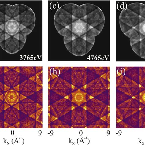 Sequence Of Measured Hard X Ray Photoelectron Diffraction Hxpd Download Scientific Diagram